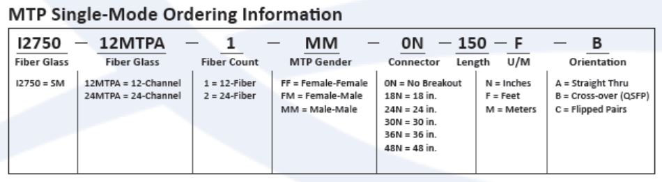 Singlemode – MTP to MTP Assembly | iFiber Optix